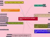 Tipos de Investigacion - Mind Map
